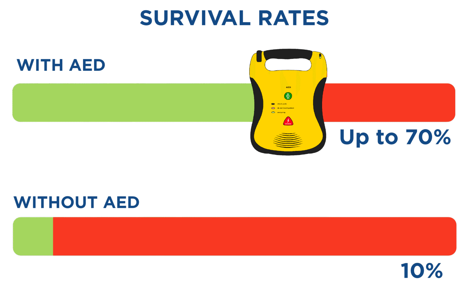 Why AEDs Are Important | AED Defibrillator Malaysia | Automated External Defibrillator